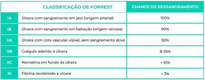 Manejo do paciente com Hemorragia Digestiva Alta - Medway